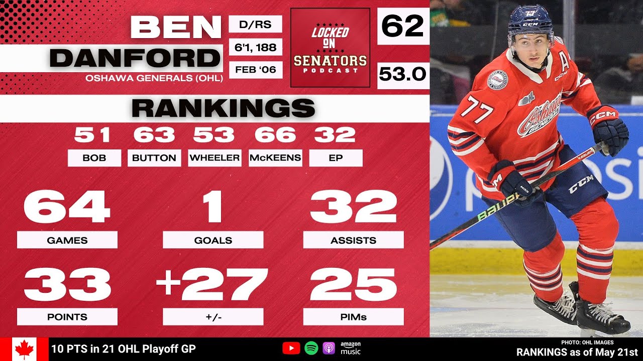 Ben Danford NHL - Net Worth, Contract, Detailed Information ...