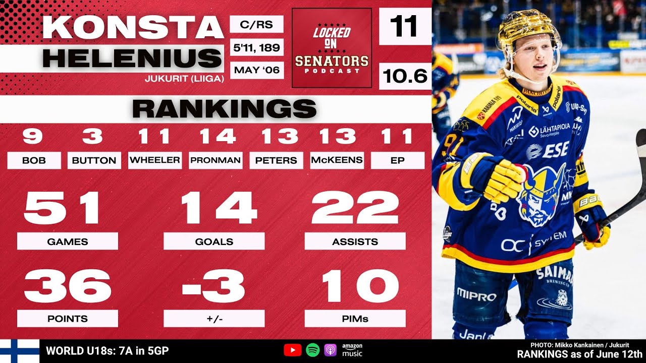 Konsta Helenius NHL - Net Worth, Contract, Detailed Information ...