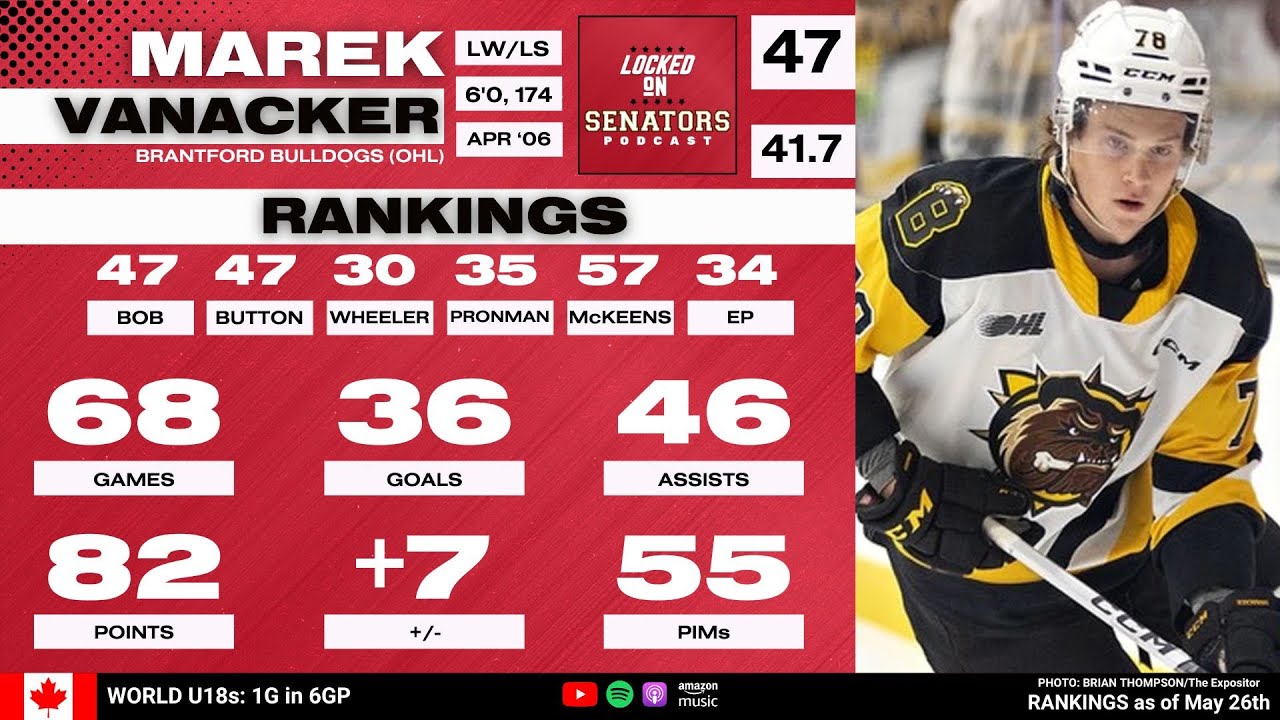 Marek Vanacker NHL - Net Worth, Contract, Detailed Information - CollegeNetWorth.com