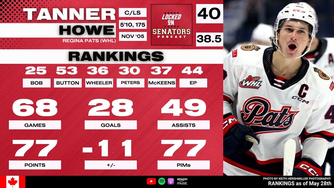 Tanner Howe NHL - Net Worth, Contract, Detailed Information - CollegeNetWorth.com