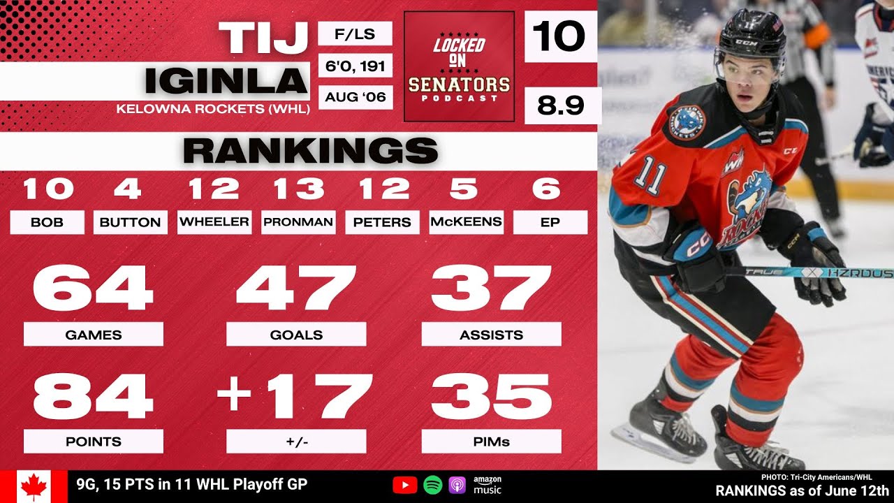 Tij Iginla NHL - Net Worth, Contract, Detailed Information ...