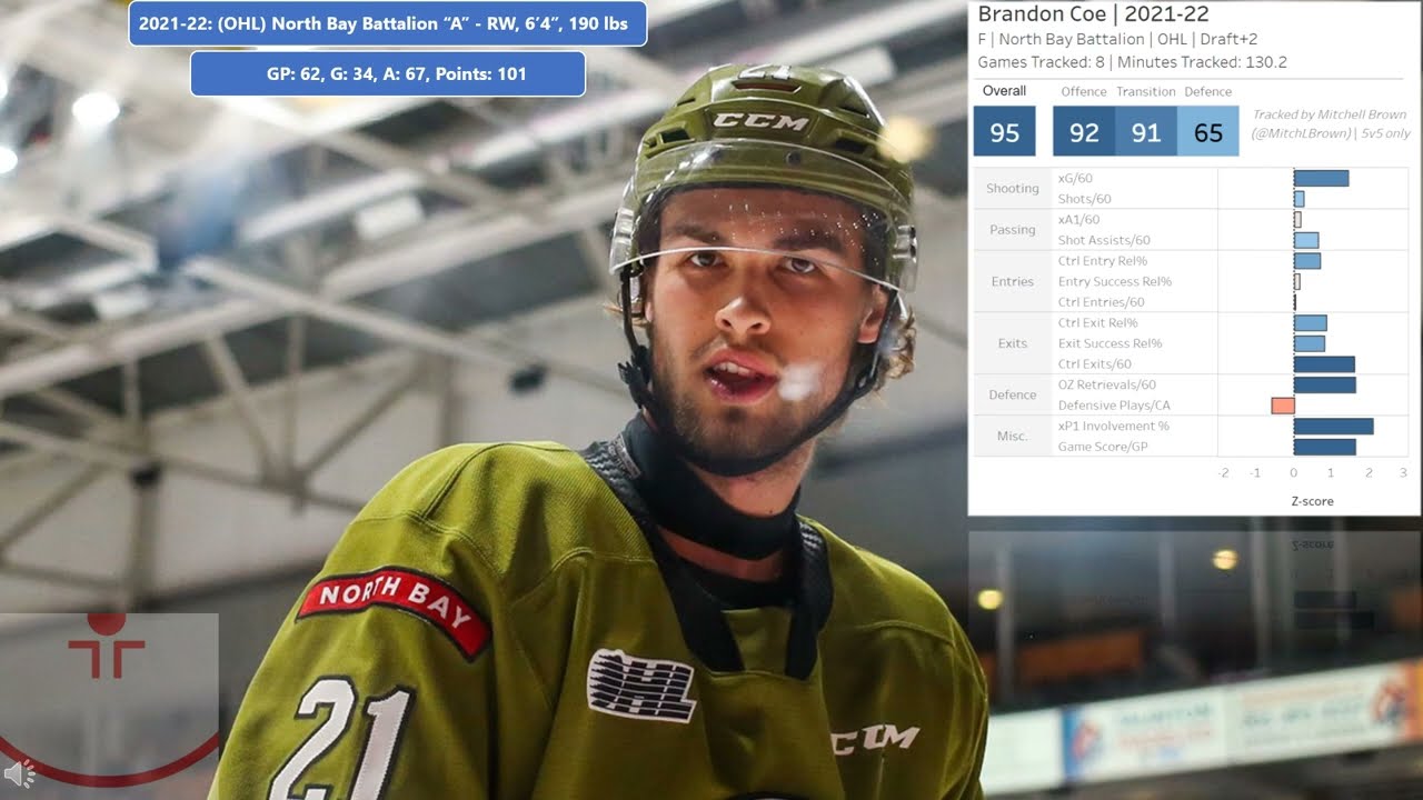 Brandon Coe NHL - Net Worth, Contract, Detailed Information ...