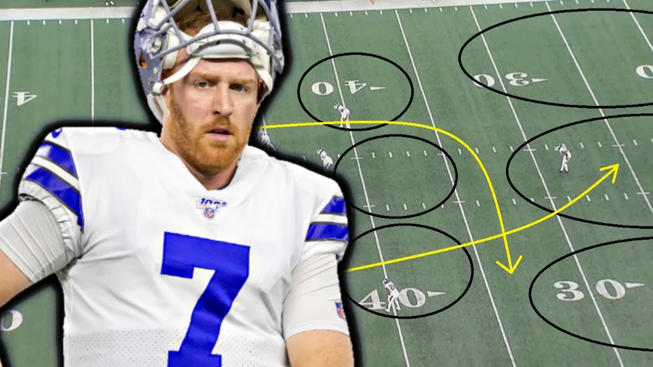 Cooper Rush - Dallas Cowboys Net Worth, Contract, Detailed Information ...