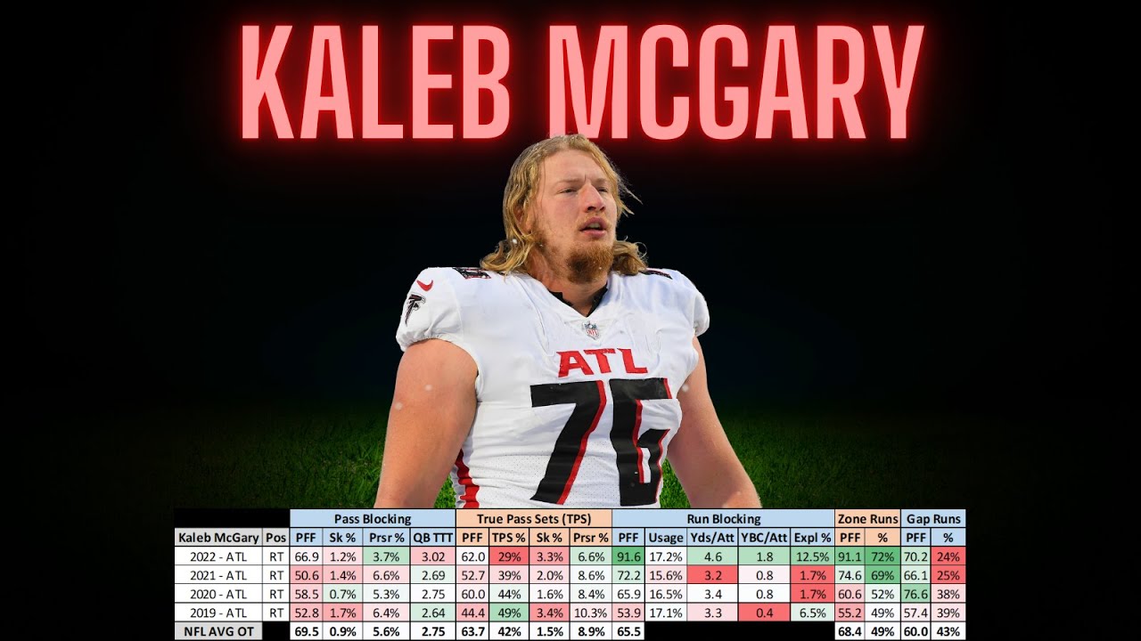 Kaleb McGary - Atlanta Falcons Net Worth, Contract, Detailed ...