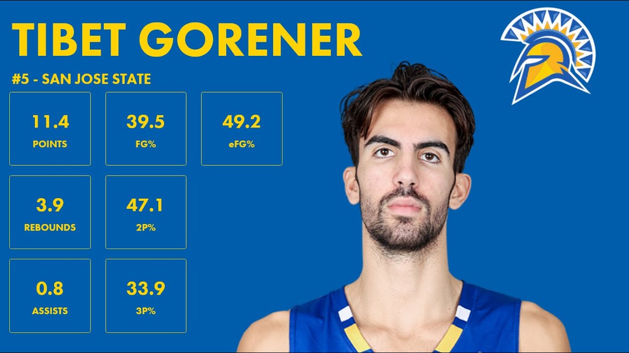 Tibet Görener - SMU NIL Deals, Net Worth, Player Information ...