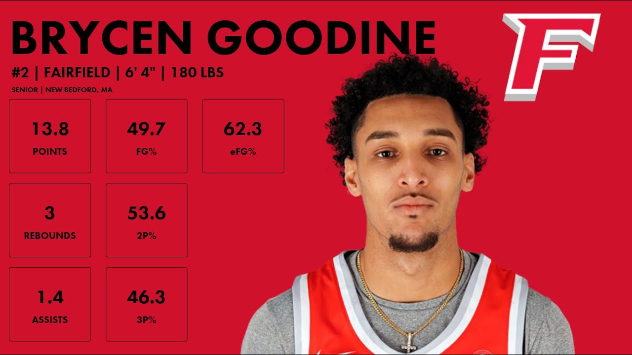 Brycen Goodine - Oklahoma NIL Deals, Net Worth, Player Information ...