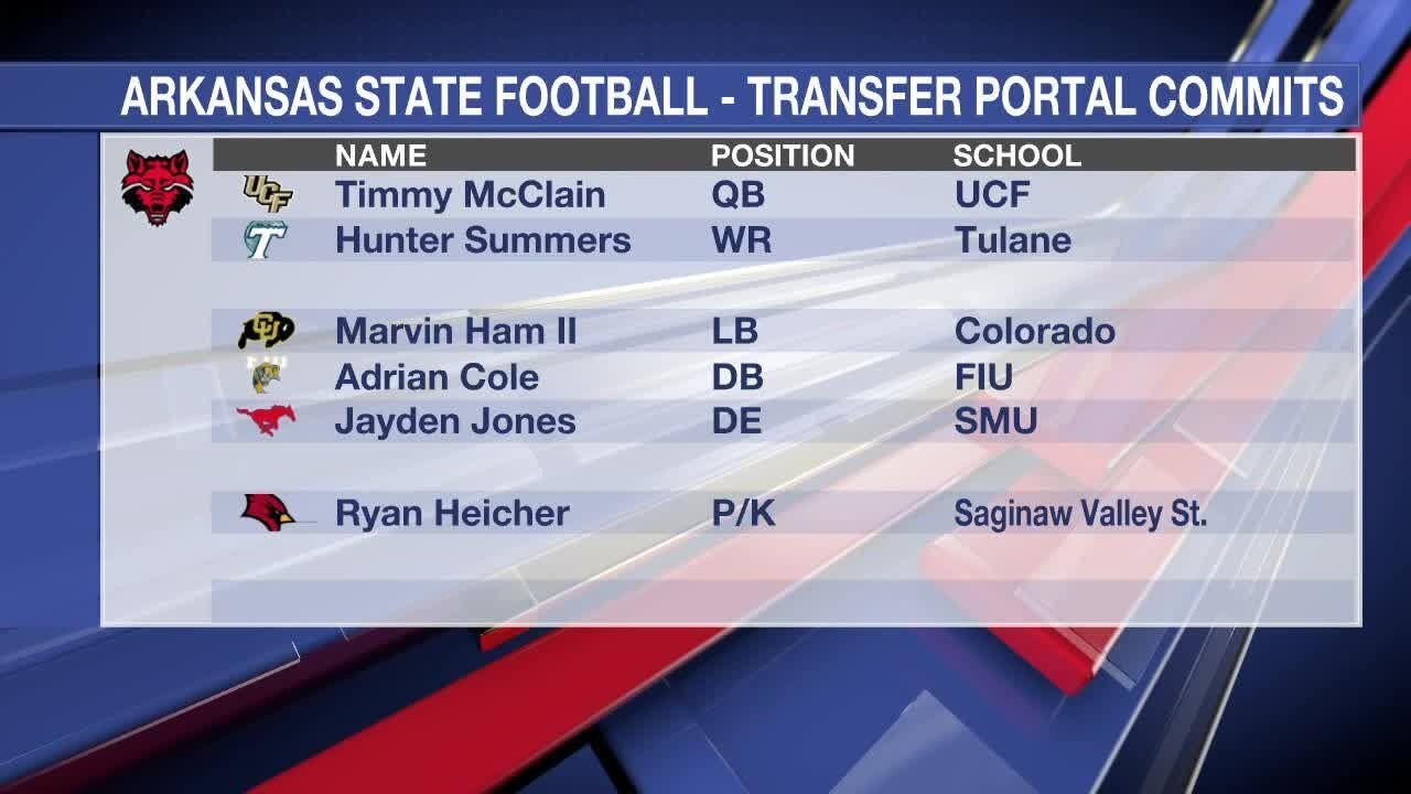 Marvin Ham - Arkansas State NIL Deals, Net Worth, Player Information ...