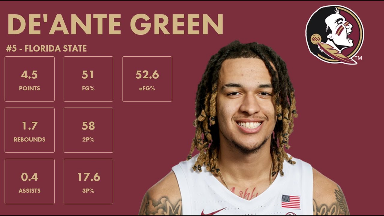 De'Ante Green - South Florida NIL Deals, Net Worth, Player Information ...
