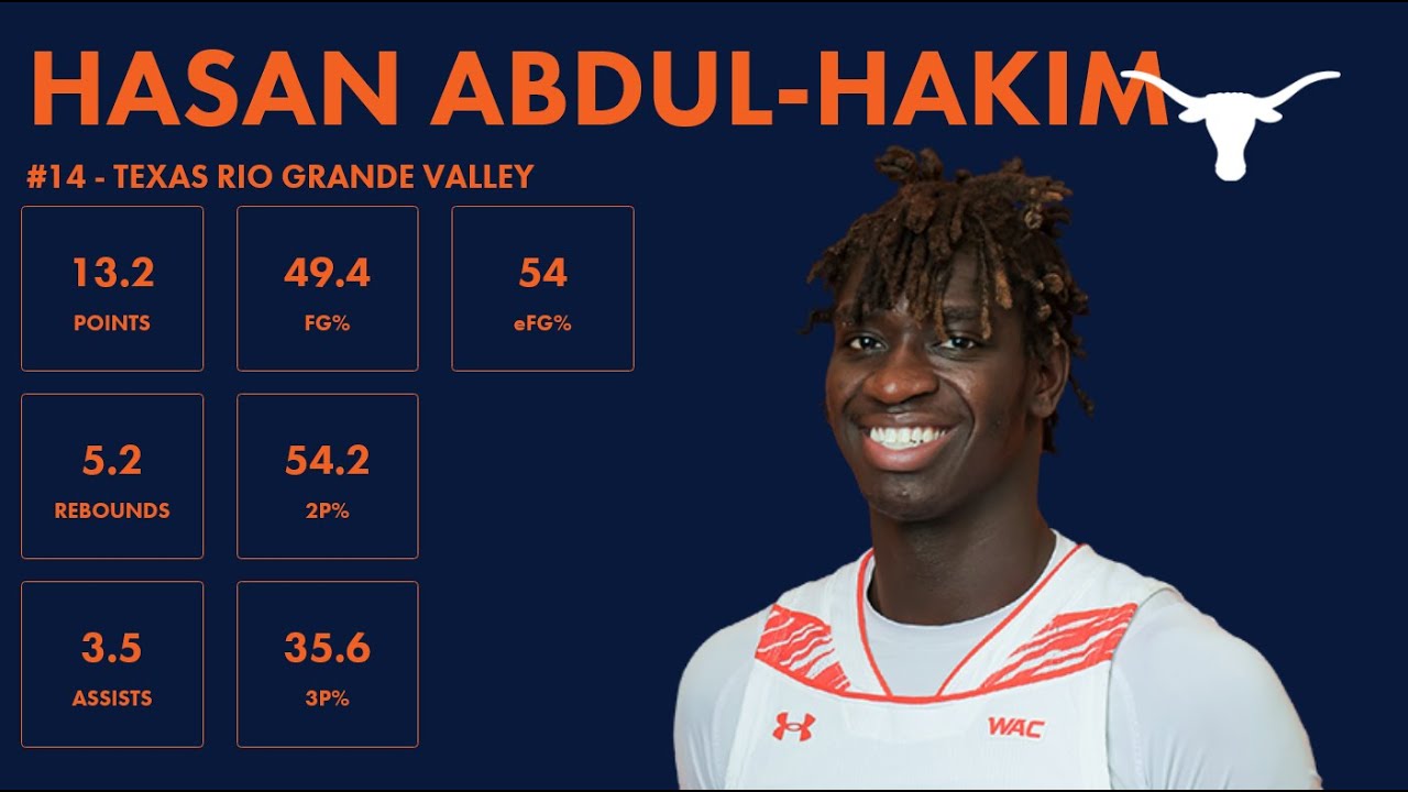 Hasan Abdul Hakim - UTRGV NIL Deals, Net Worth, Player Information ...