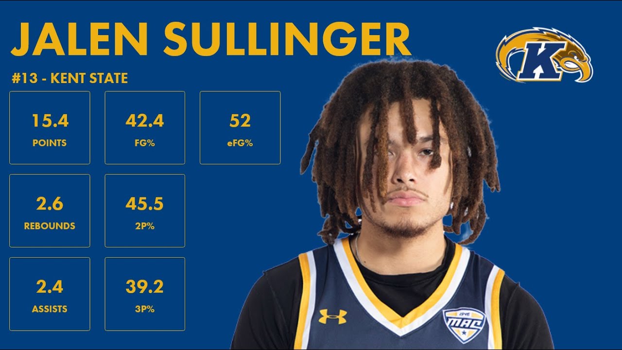 Jalen Sullinger - Kent State NIL Deals, Net Worth, Player Information ...