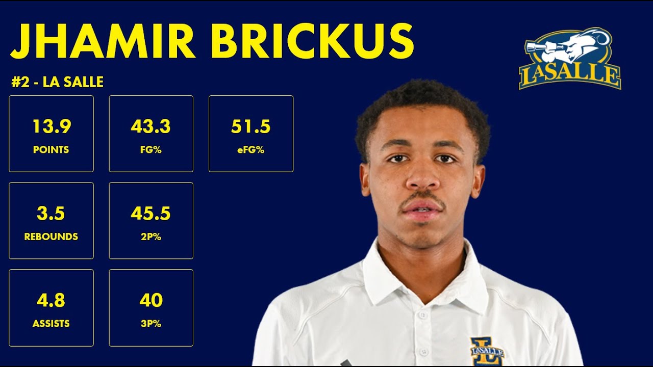 Jhamir Brickus - Villanova NIL Deals, Net Worth, Player Information ...
