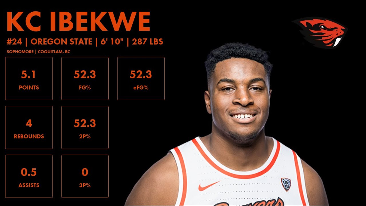 KC Ibekwe - Washington NIL Deals, Net Worth, Player Information - CollegeNetWorth.com
