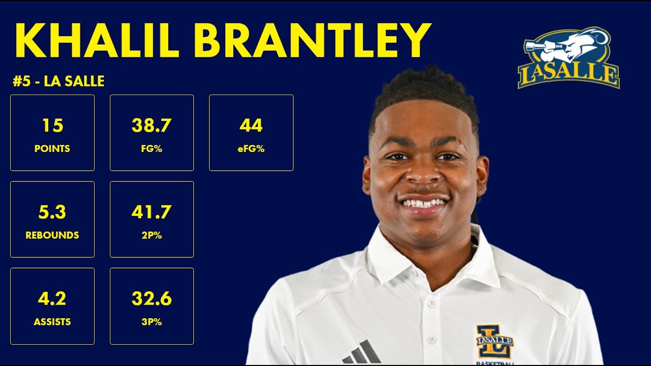 Khalil Brantley - Oklahoma State NIL Deals, Net Worth, Player ...
