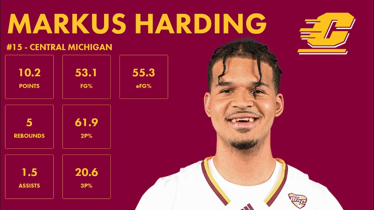 Markus Harding - Indiana State NIL Deals, Net Worth, Player Information ...