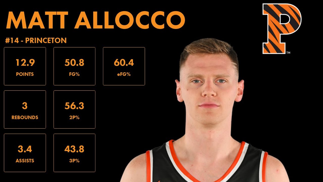 Matt Allocco - Notre Dame NIL Deals, Net Worth, Player Information ...