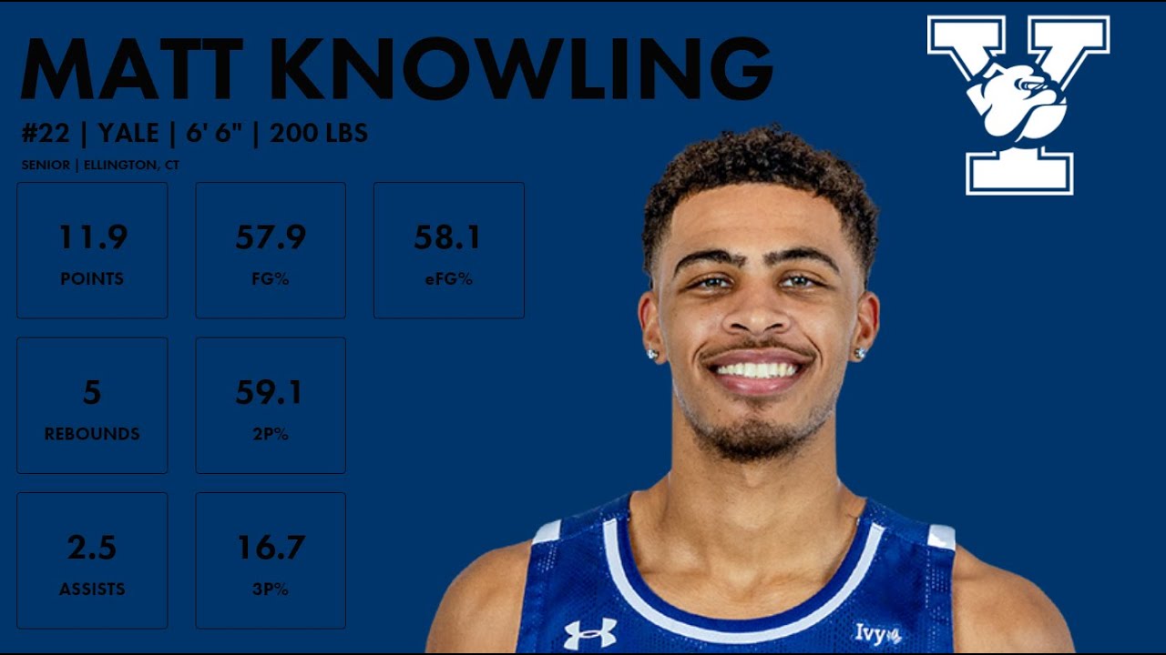 Matt Knowling - USC NIL Deals, Net Worth, Player Information ...