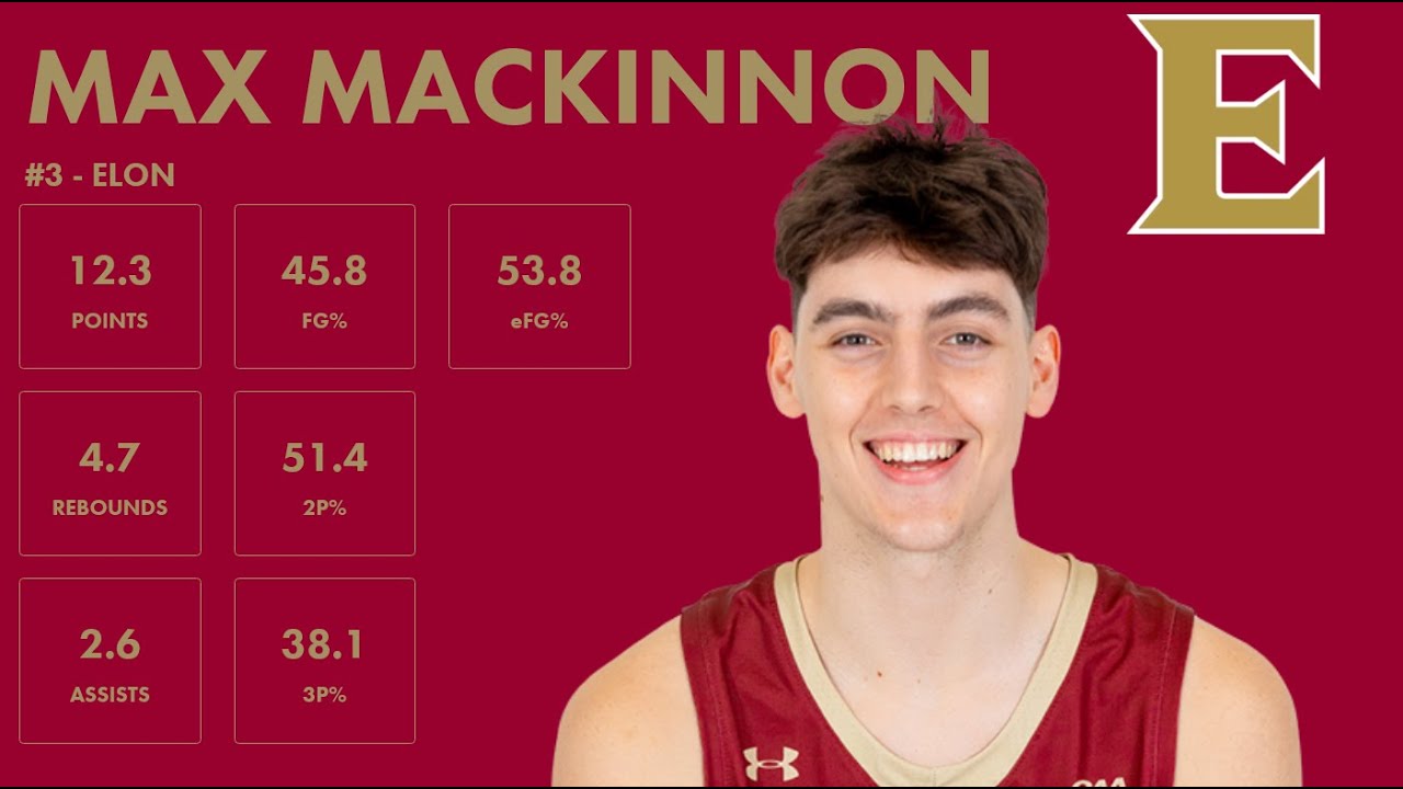 Max Mackinnon - Portland NIL Deals, Net Worth, Player Information ...
