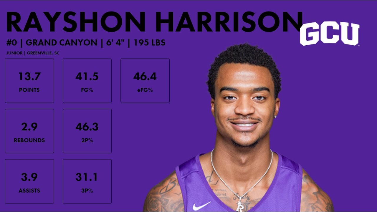 Ray Harrison - Grand Canyon NIL Deals, Net Worth, Player Information ...