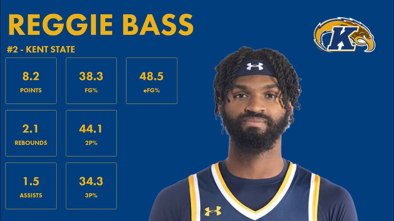 Reggie Bass - Lindenwood NIL Deals, Net Worth, Player Information ...