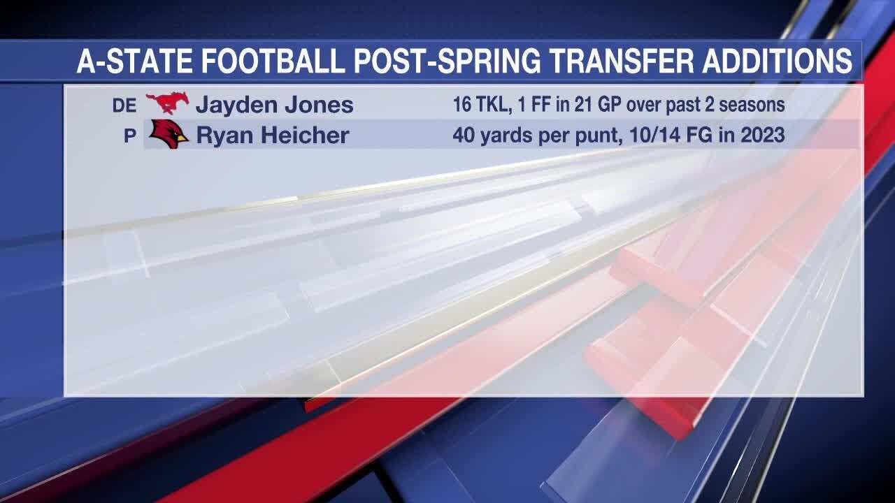 Jayden Jones - Arkansas State NIL Deals, Net Worth, Player Information ...