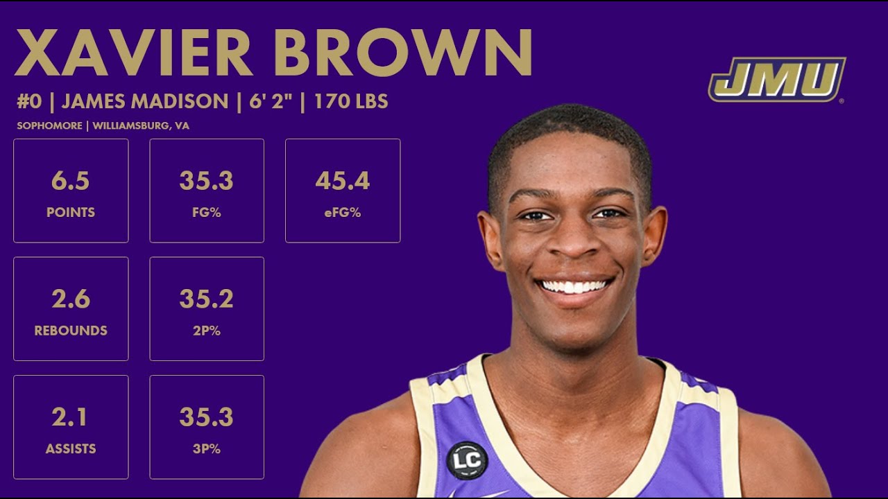 Xavier Brown - James Madison NIL Deals, Net Worth, Player Information ...