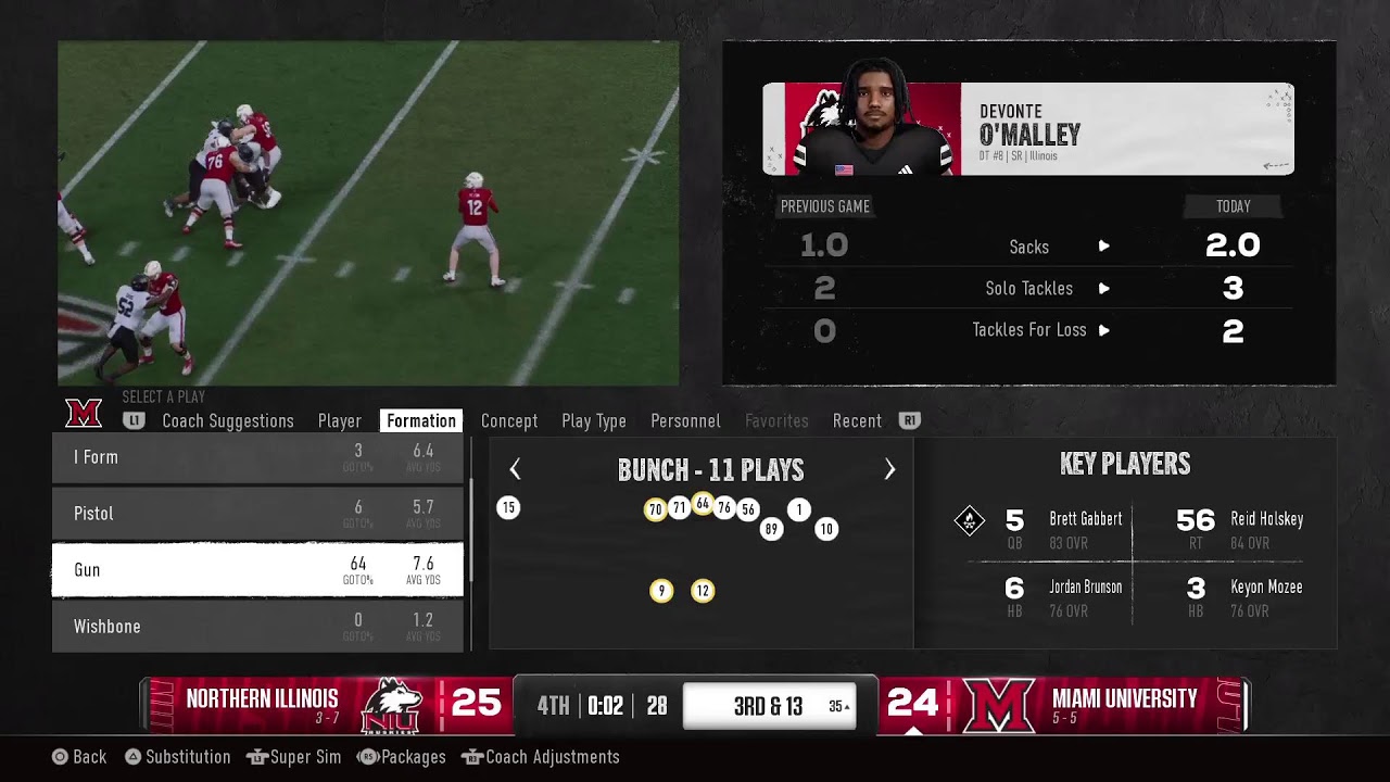 Northern Illinois vs Miami (OH) - Tuesday, November 19, 2024 Preview ...