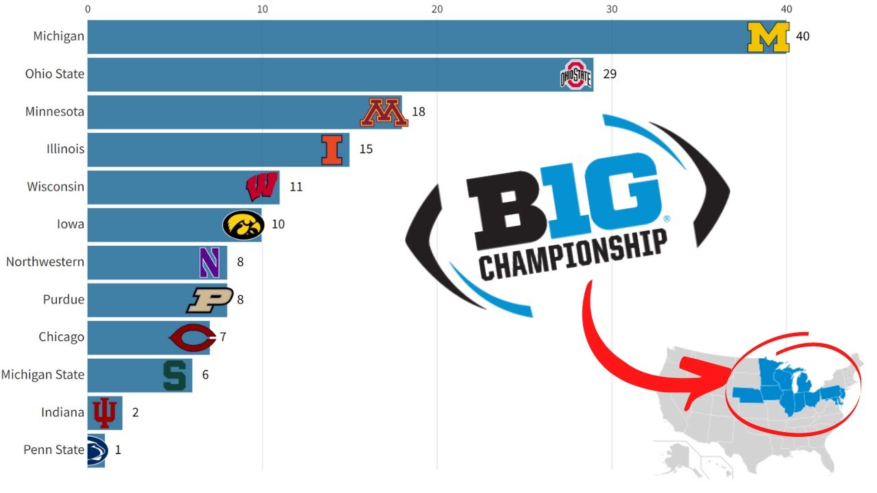 Big Ten Football Championship: Exploring Its Location and Significance ...