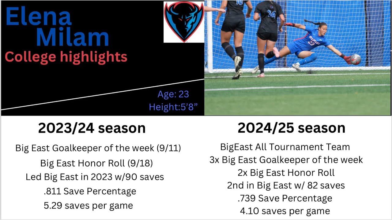 Elena Milam, DePaul - Blue Demons Guard NIL Deals, Net Worth, Player ...