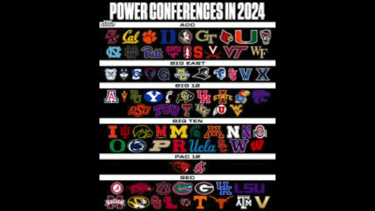 What Do They Mean by Power 5 Conference? Understanding College Sports ...