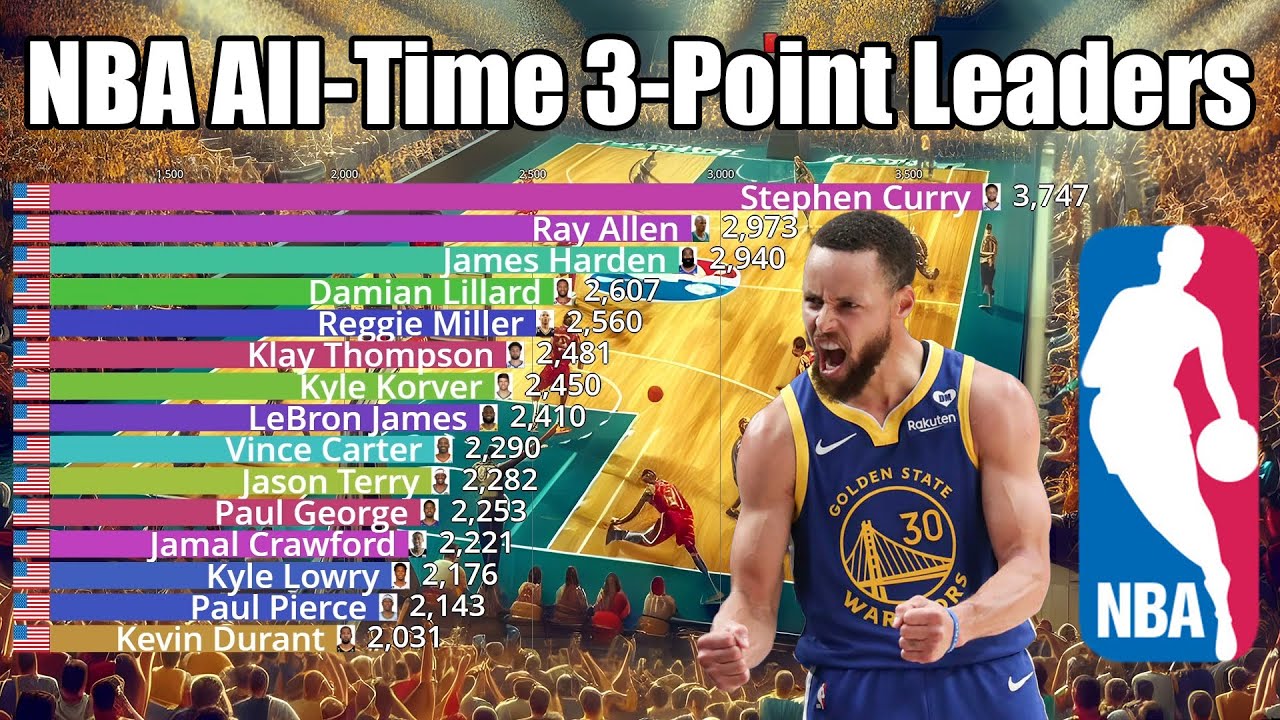 Who is the 3-Point Leader of All-Time? Exploring the Record Holders in ...